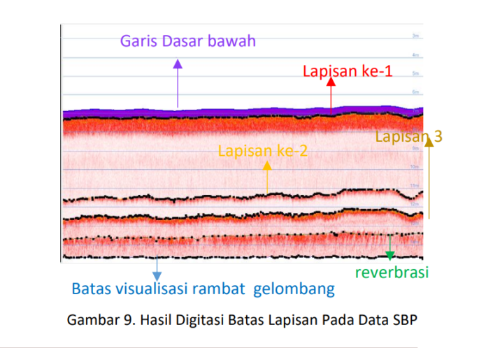 Apa itu Sub Bottom Profilling ( SBP )