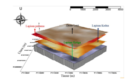 Apa itu Sub Bottom Profilling ( SBP )