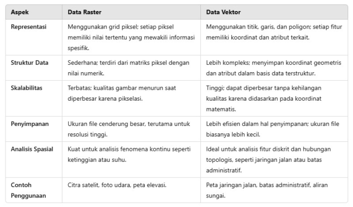 Perbedaan Data Raster dan Data Vektor: Karakteristik dan Contohnya ...